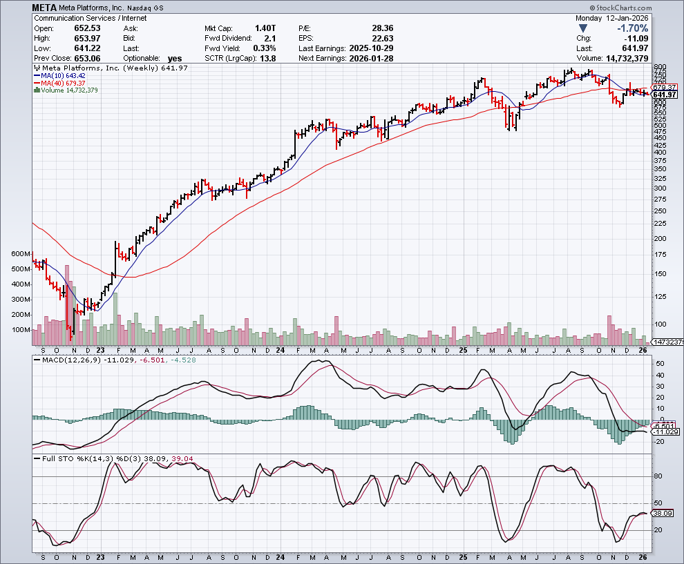 META, W: Faces of Furniture - Jim Fink Investing