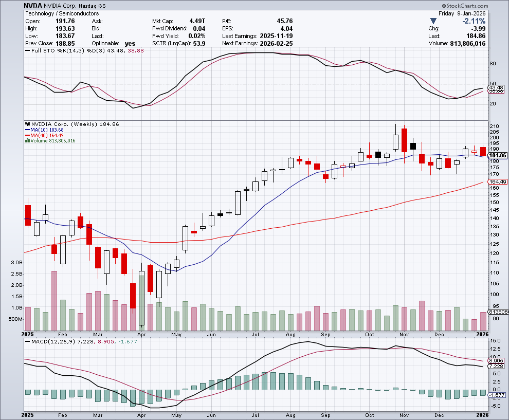 NVDA, HUBS: AI Meets the Funnel - Jim Fink Investing