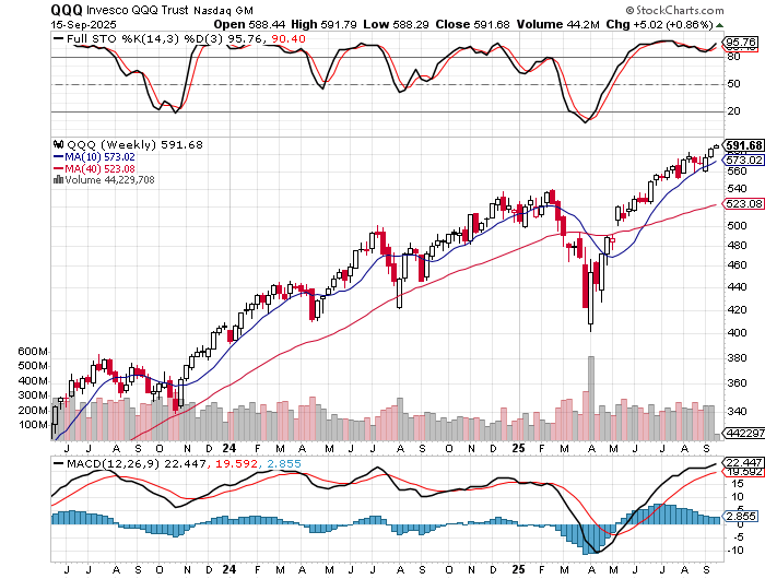QQQ, SPY: Sell the News - Jim Fink Investing